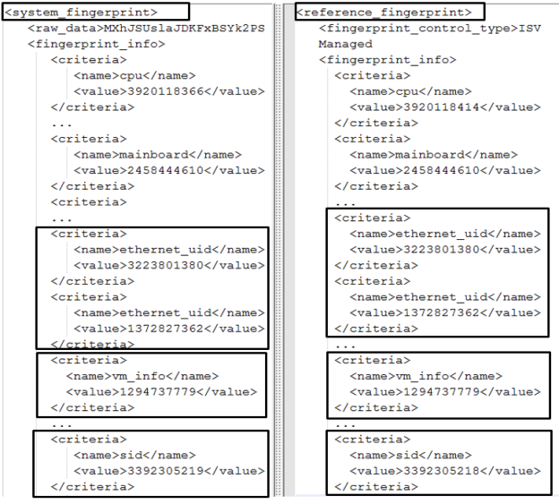 How to Analyze a Clone Report