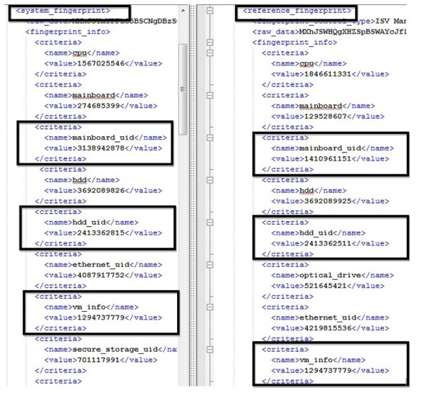 How to Analyze a Clone Report