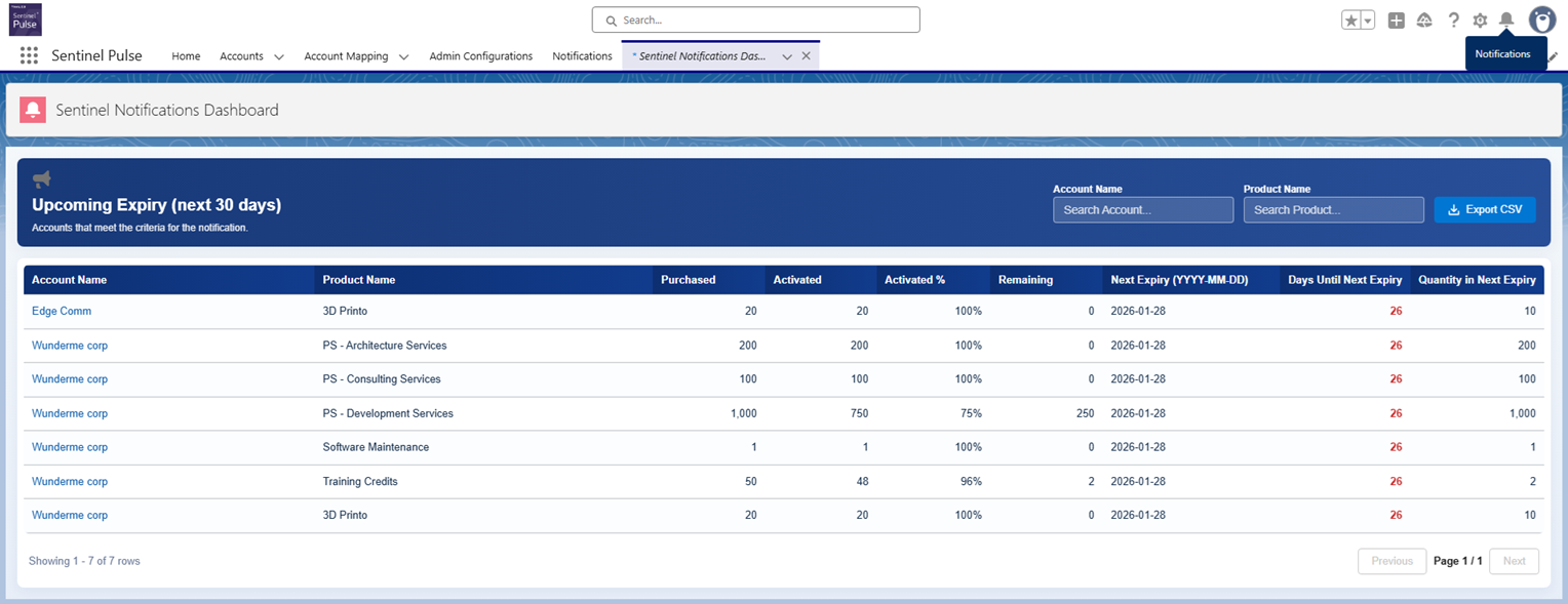 Sentinel Pulse Notifications